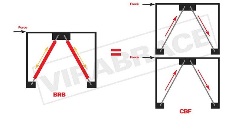 Home - VIRABRACE پویا تدبیر ویرا